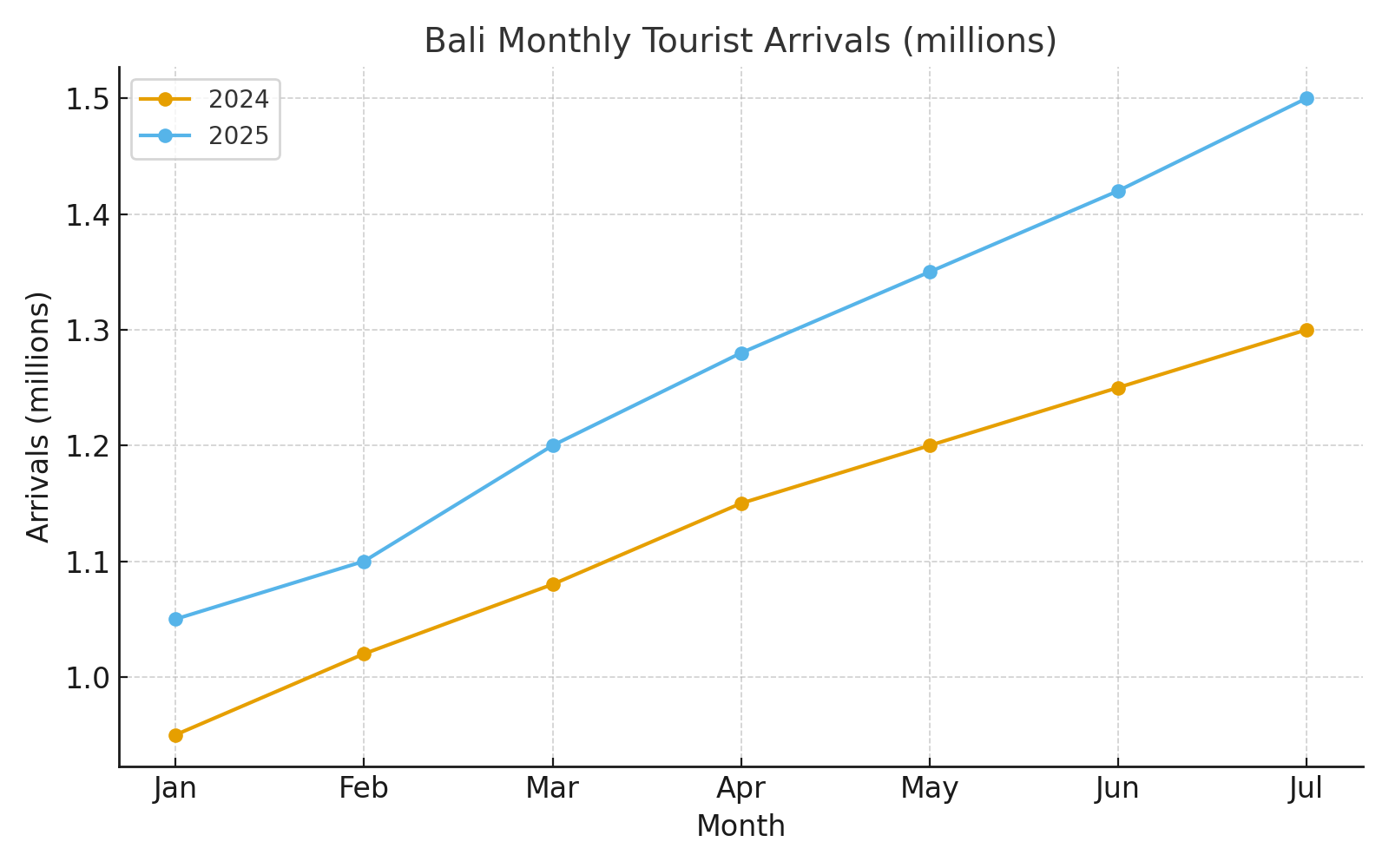 Bali Tourism Skyrockets in 2025: Record Growth, Digital Travel, and the ...
