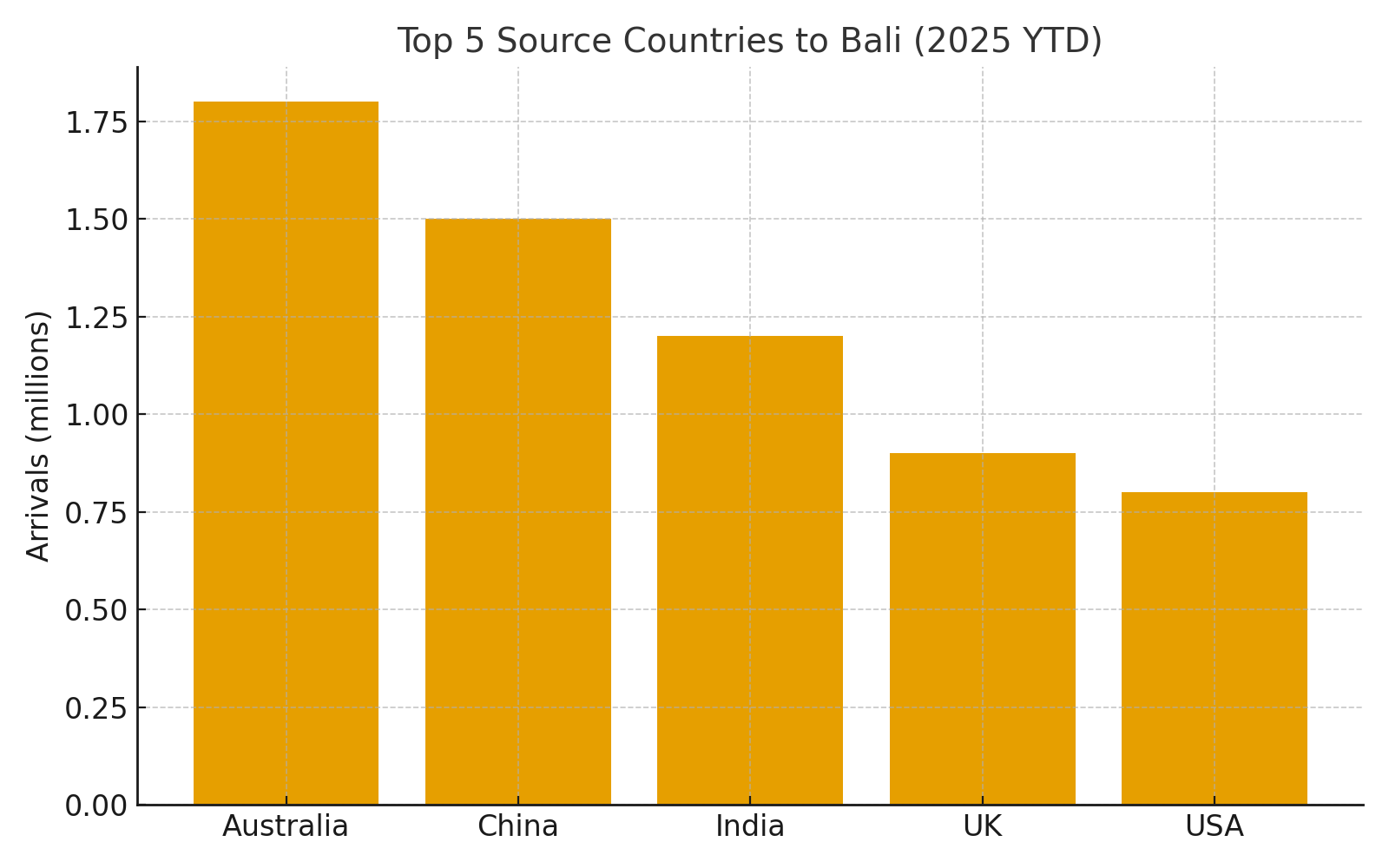 Bali Tourism Skyrockets in 2025: Record Growth, Digital Travel, and the ...